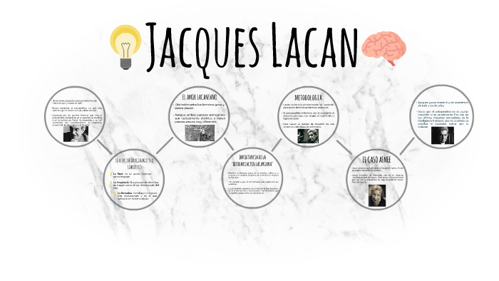 Jacques Lacan by Dominique Gonzalez on Prezi