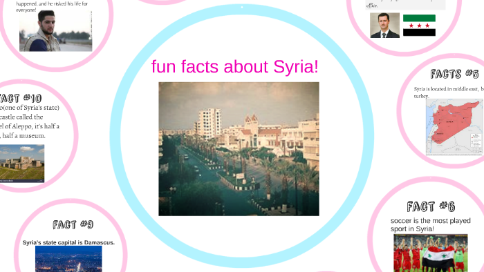 fun facts about Syria! by dareen obagi on Prezi