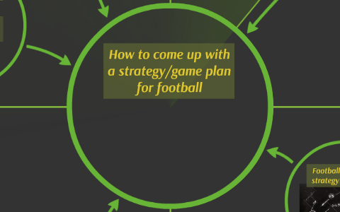 How to come up with a strategy/game plan for football by alex torres on ...