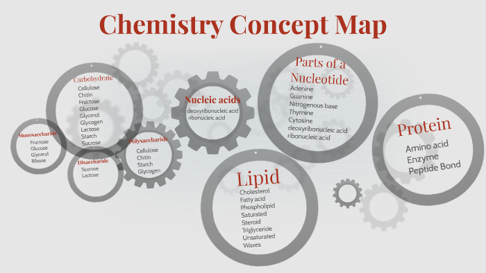 Chemistry Concept Map by Jessica Piercy