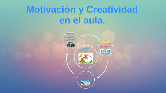 Motivación y Creatividad en el aula. by Elisa Montenegro on Prezi