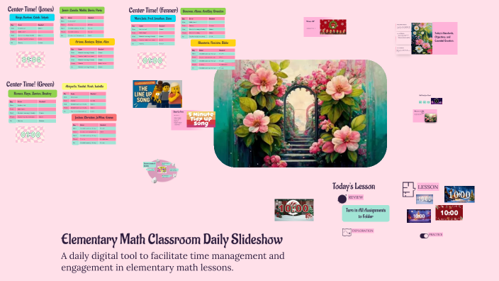 Unit 2 Review Lessons 1 to 3 by Jill Jones on Prezi