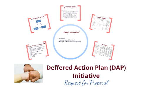 The Deffered Action Plan (DAP) Initiative, RFP by Sydney McGhee on Prezi