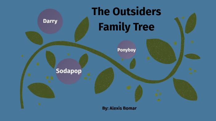 The Outsiders Family Tree by Alexis Bomar on Prezi