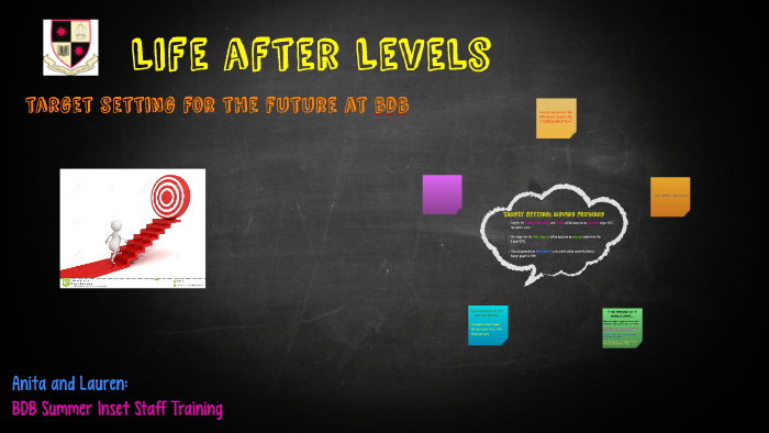 Life After Levels By Lauren Monteil On Prezi