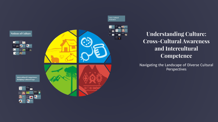 Understanding Culture: Cross-Cultural Awareness and Intercultural ...