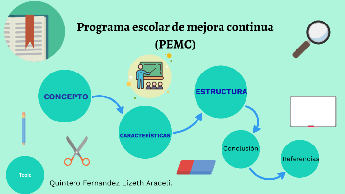 Infografia Sobre El Programa Escolar De Mejora Continua – eroppa Infografia Sobre El Programa Escolar De Mejora Continua – eroppa