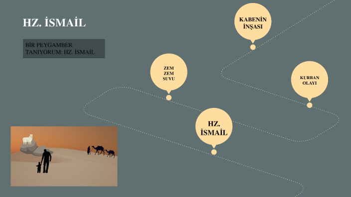 hz ismail by Rumeysa Zuhre Baytar on Prezi