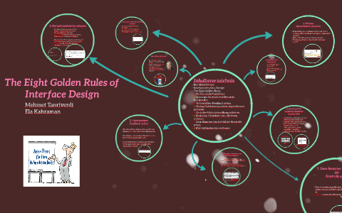 The Eight Golden Rules of Interface Design by mehmet tanriverdi on Prezi