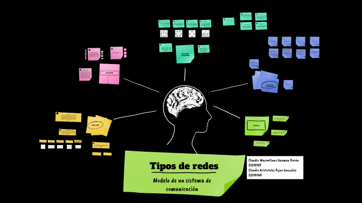 Tipos de redes LAN, MAN y WAN y el modelo de un sistema de comunicación ...