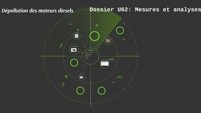 Dossier U62 by quentin plee on Prezi