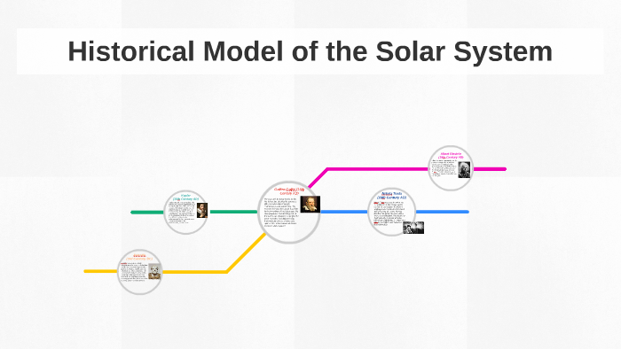 Historical Model of the Solar System by Zachariah Juvrud