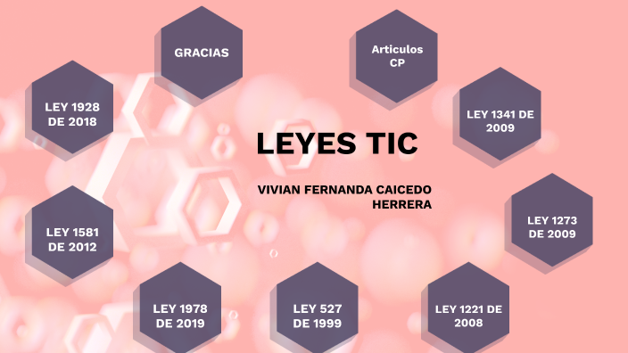 LEYES TIC by vivian caicedo on Prezi