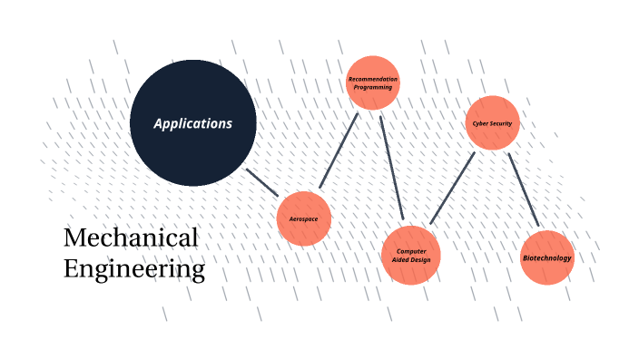 Applications of Mechanical Engineering by Ziad El tahawy on Prezi
