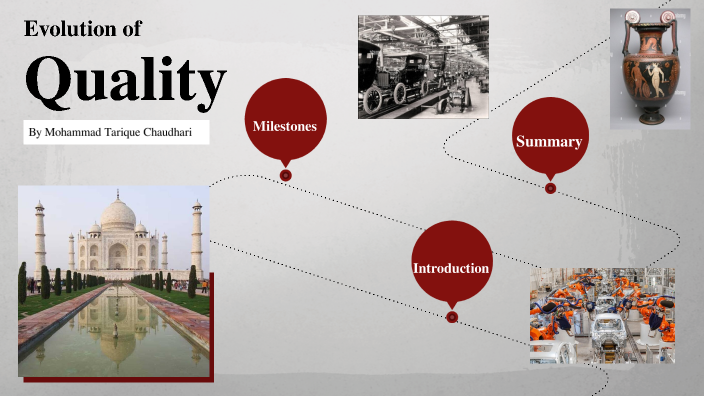Evolution of Quality by CHAUDHARI M. TARIQUE on Prezi