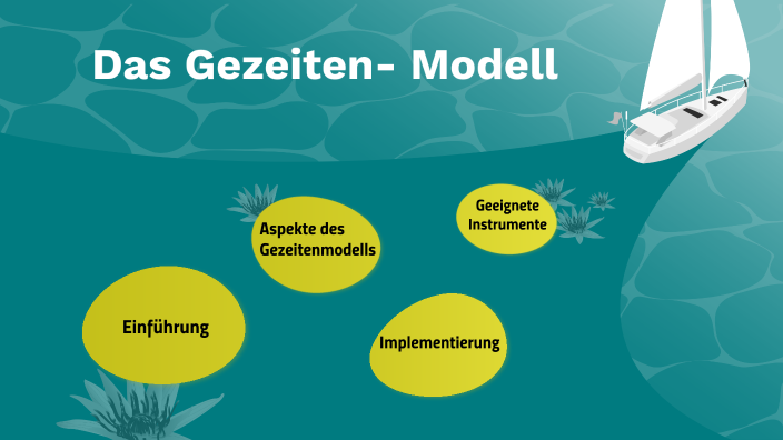 Das Gezeiten- Modell by Markus Dreher on Prezi
