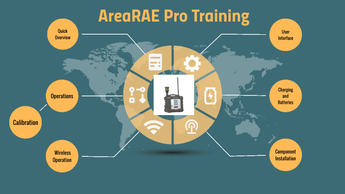 AreaRAE Monitors by Rocky Rhodes on Prezi