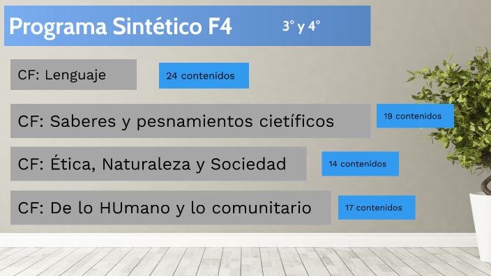 FASE 4 PROGRAMA SINTÉTICO 3° Y 4° by Karen Pelayo on Prezi