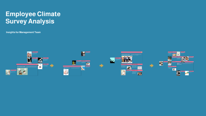 Employee Climate Survey Analysis by serene teng on Prezi
