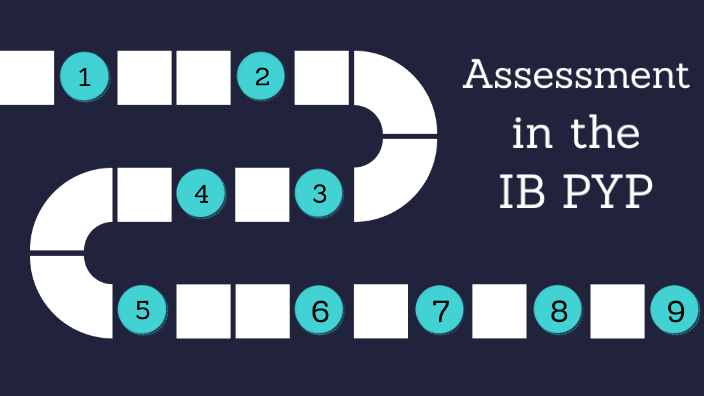 Assessment in the IB PYP by Kimberly Spratley on Prezi