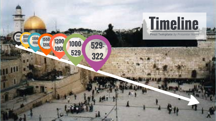 History of Jerusalem by Jessica Seagraves on Prezi