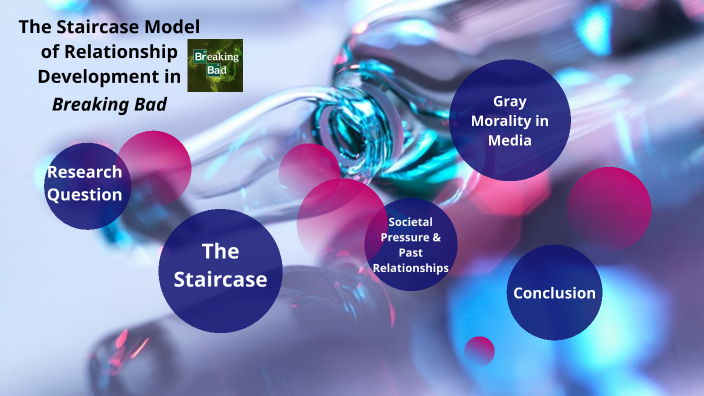 The Staircase Model of Relationship Development in Breaking Bad by ...