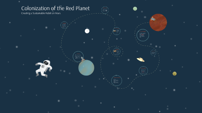 1 10-11 Colonization of the red planet: Creating a sustainable habitat ...
