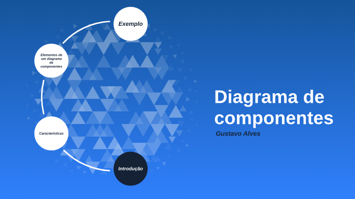 Diagrama de componentes by Gustavo Alves on Prezi