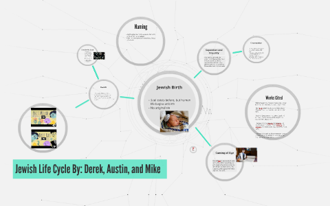 Jewish Life Cycle by Derek Hartman on Prezi
