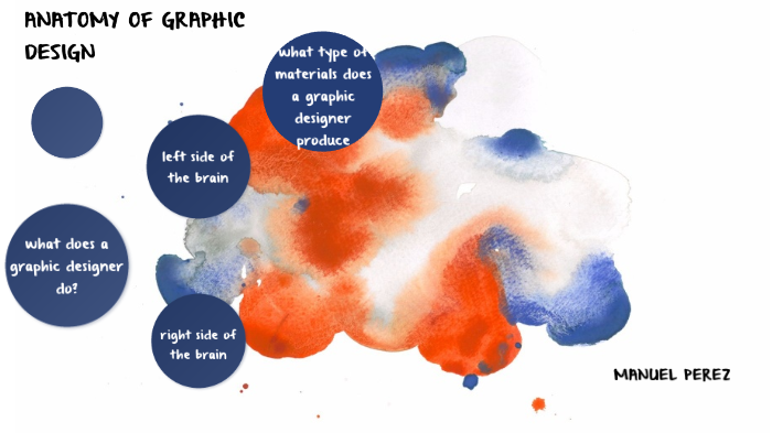 ANATOMY OF GRAPHIC DESIGN by Manuel Perez on Prezi