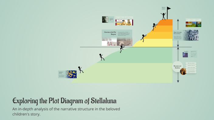 Exploring the Plot Diagram of Stellaluna by Melinda Verner on Prezi