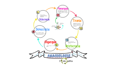 Anaciclosis by Diana Torres on Prezi