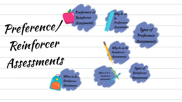 Preference/Reinforcer Assessments by Alixz Gardner on Prezi