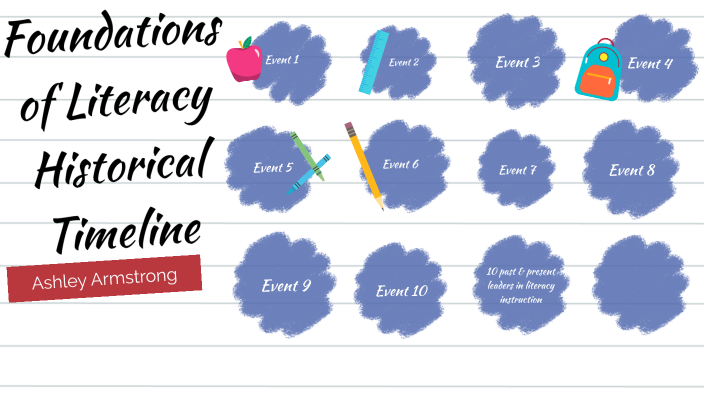Foundations of Literacy Timeline by Ashley Armstrong on Prezi