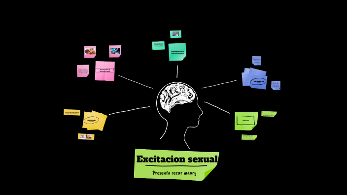 Trastornos en la fase de exitacion by oscar maury on Prezi