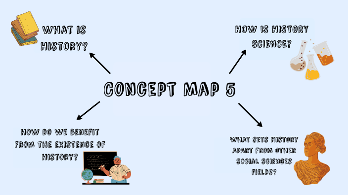 Histo Concept Map by ALYSSA NICOLE GO on Prezi
