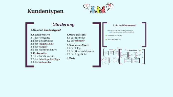 Kundentypen by Christina Gerber on Prezi