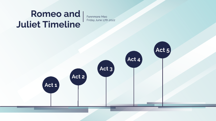 Romeo and Juliet Timeline by Fennmore Meo on Prezi