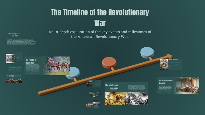 The Timeline of the Revolutionary War by Jewelle BriceFerdinand on Prezi