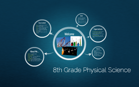 8th Grade Physical Science by kate dickinson on Prezi