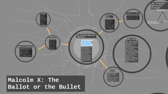 Malcolm X: The Ballot or the Bullet by Gregory Holt on Prezi