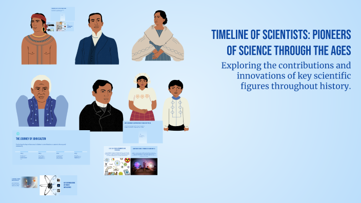 Timeline of Scientists: Pioneers of Science Through the Ages by Lizet ...