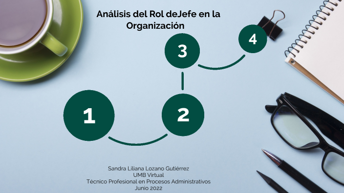 Análisis del rol de jefe en la organización by Sandra Lozano on Prezi