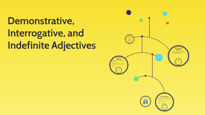 Demonstrative, Interrogative, and Indefinite Adjectives by Rachel ...