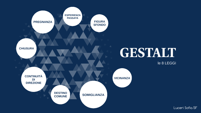 Leggi della Gestalt_Luceri Sofia_5F by Sofia Luceri on Prezi