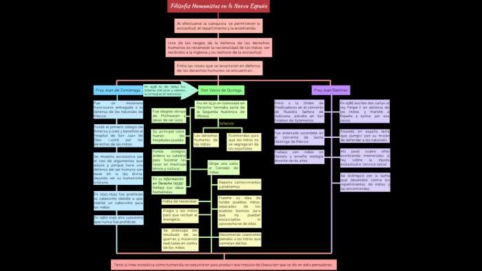 Filósofos Humanistas en la Nueva España by Carmen González on Prezi