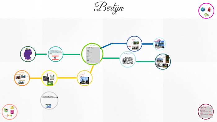 Berlijn by Eline Anna on Prezi
