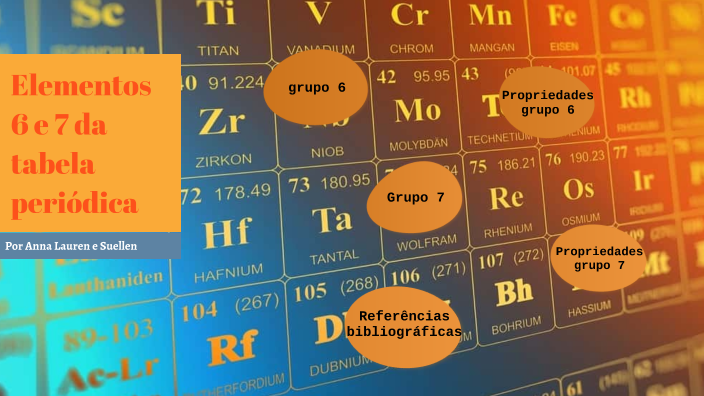 Elemento 6 e 7 da tabela periódica by Anna Lauren Hunger on Prezi