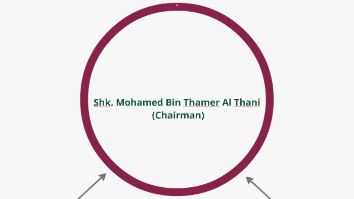 MTM Staff Flowchart by Adithya Kashyap on Prezi