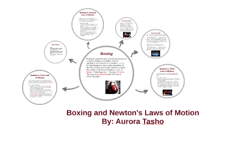 Boxing and Newton's laws of motion by Aurora Tasho on Prezi